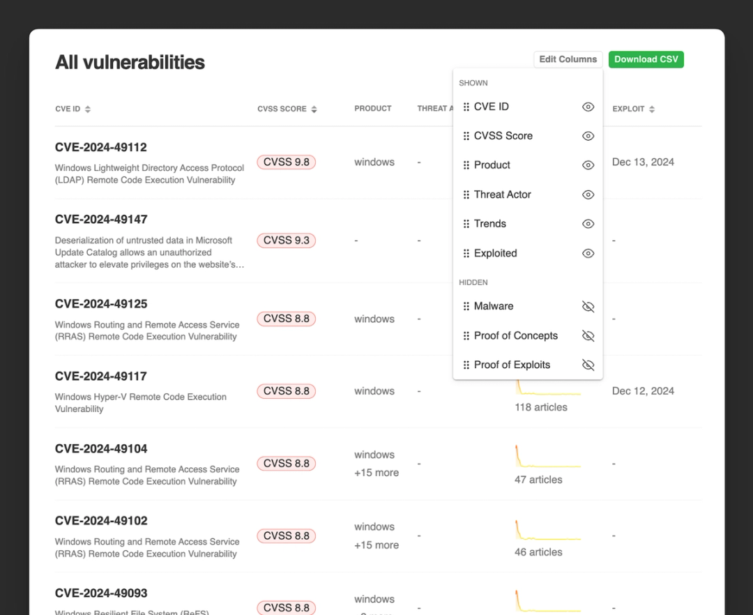 Feedly Patch Tuesday Report—searchable, scannable, and exportable | Feedly