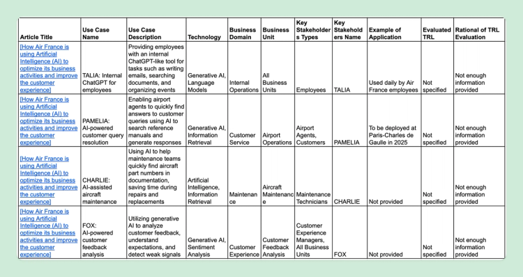 Deep-dive: Optimizing prompts for Ask AI | Feedly