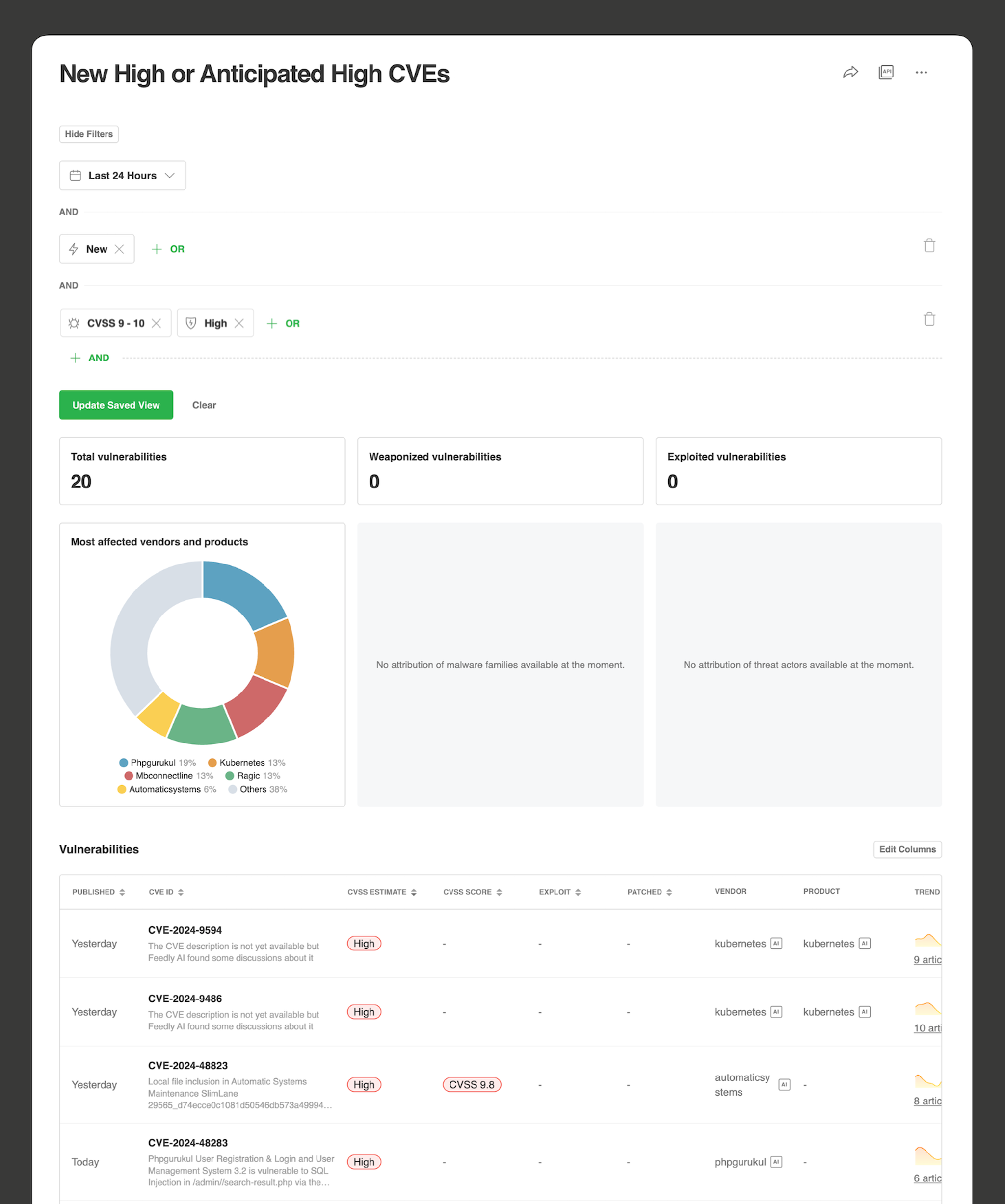 8 examples of Feedly Vulnerability Dashboards | Feedly