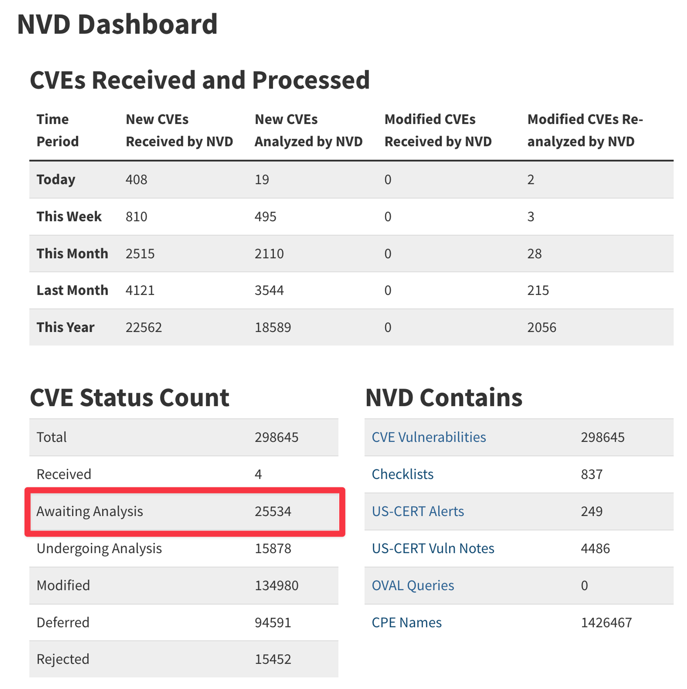 Feedly’s CVSS Estimate Score - Bridging the gap to enhance ...