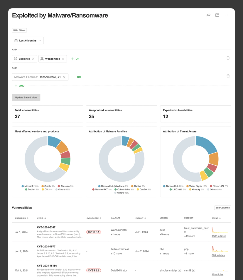 8 examples of Feedly Vulnerability Dashboards | Feedly